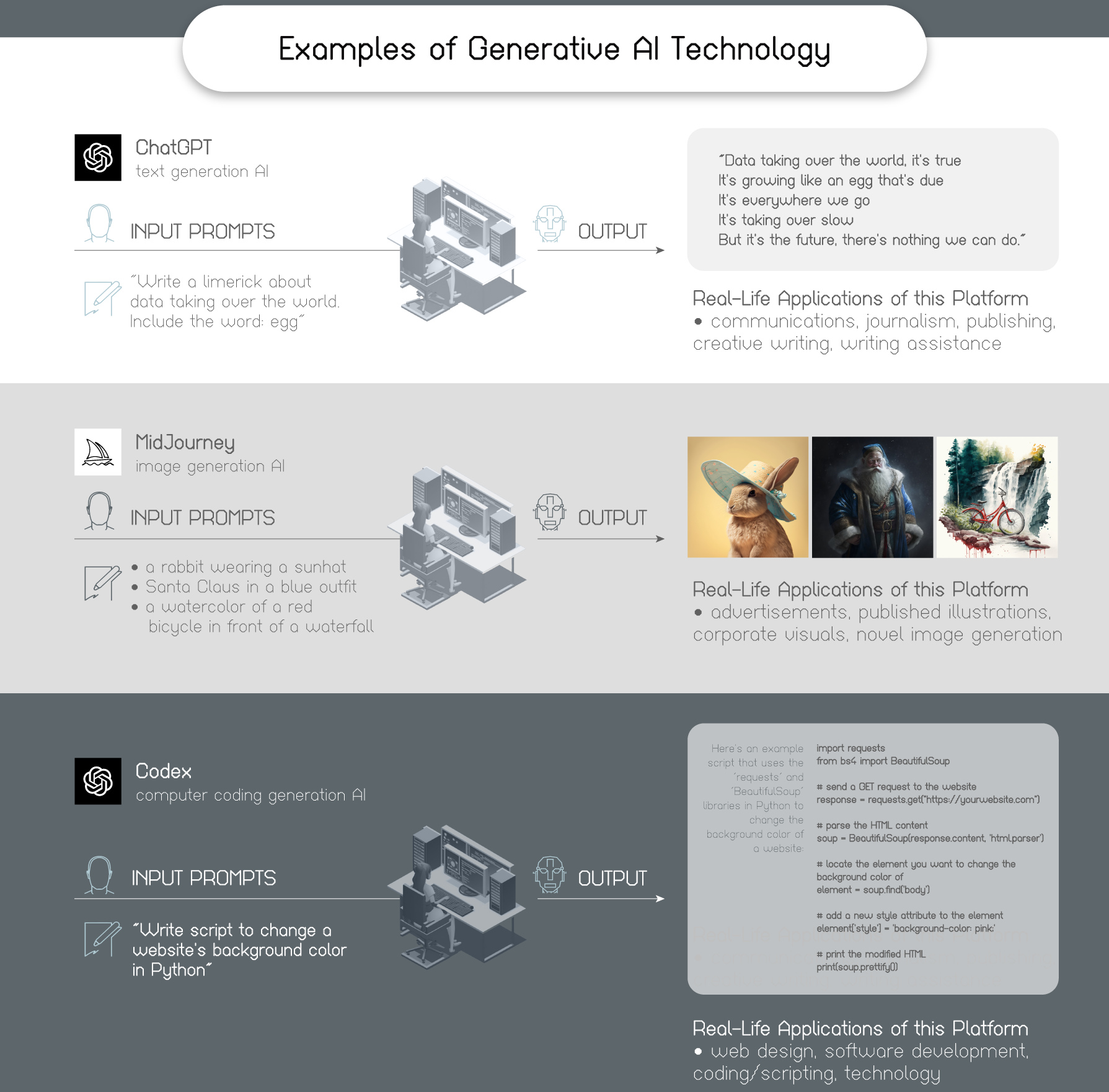 What is Generative AI Vs AI?