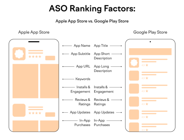 The Importance of App Store Optimization (ASO) for Mobile Apps